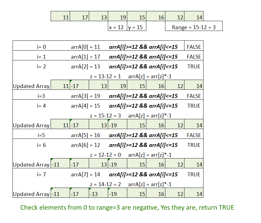 Check If Array Contains All Elements Of Some Given Range
