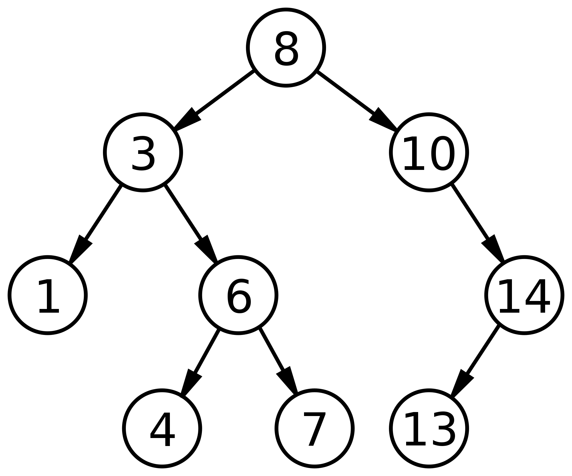 JS Algo Level Order Breadth First Search Or Zig zag Traversal Of A 