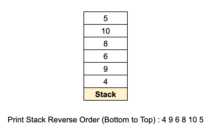 Print Stack In Reverse Order 